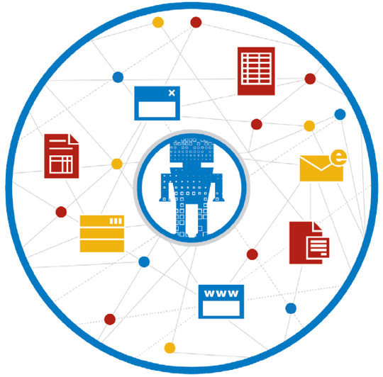 Kofax Robotic Process Automation | RPA Products